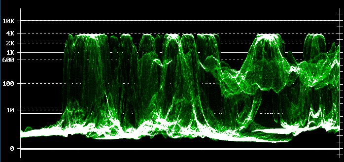 4K HDR Waveform/Vectorscope