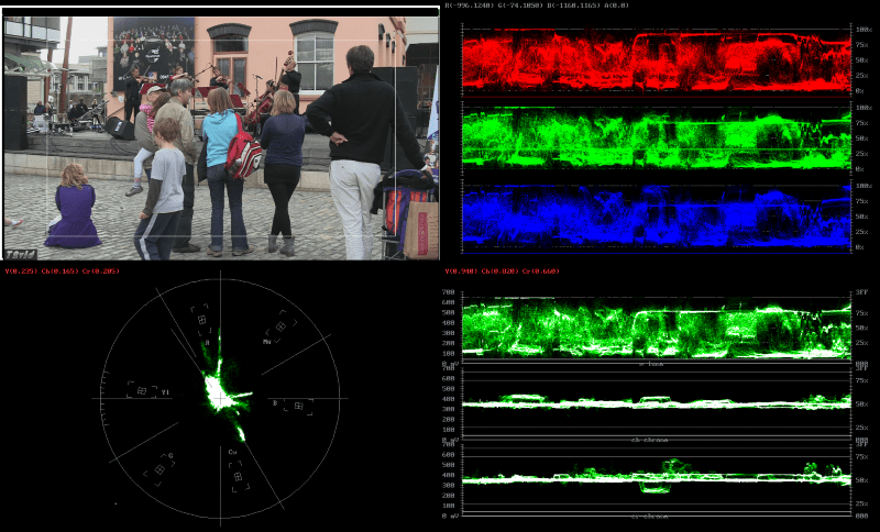 4K HDR Waveform/Vectorscope