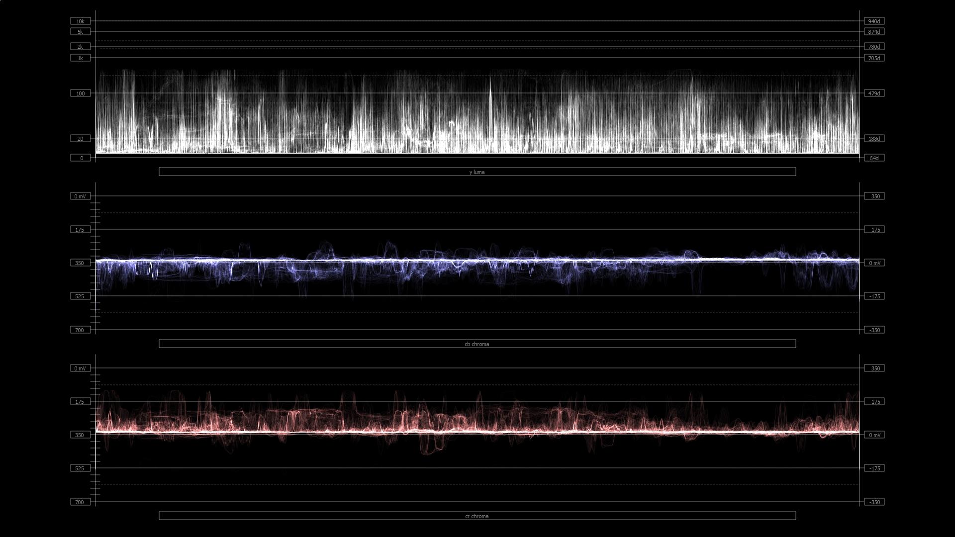4k waveform/vectorscope software for capture hardware on win/mac/linux