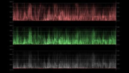 4k waveform/vectorscope software for capture hardware on win/mac/linux