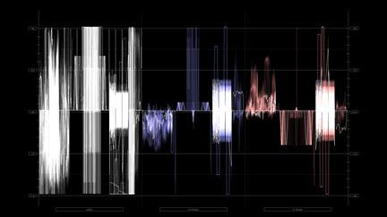 Waveform/Vectorscope software for SDI/3G/HDMI and NDI.