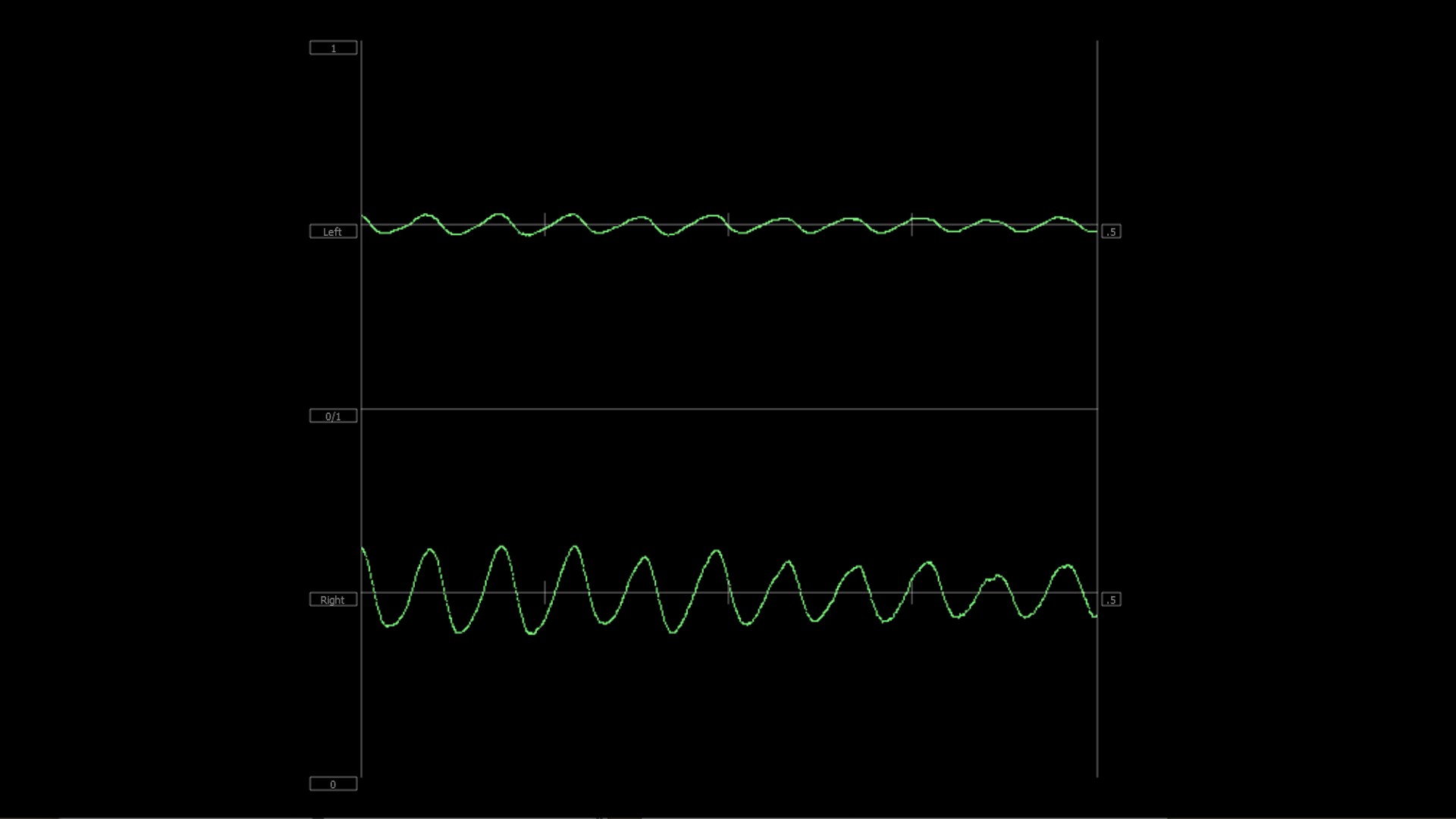 Software waveform/vectorscope for SMPTE 2110/2022 IP