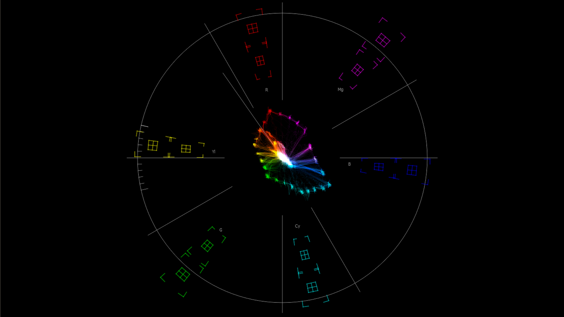 4k waveform/vectorscope software for capture hardware on win/mac/linux