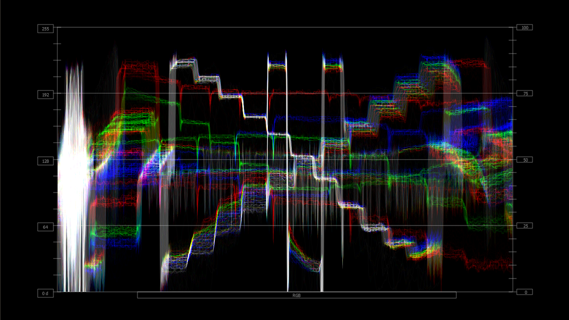 4k waveform/vectorscope software for capture hardware on win/mac/linux