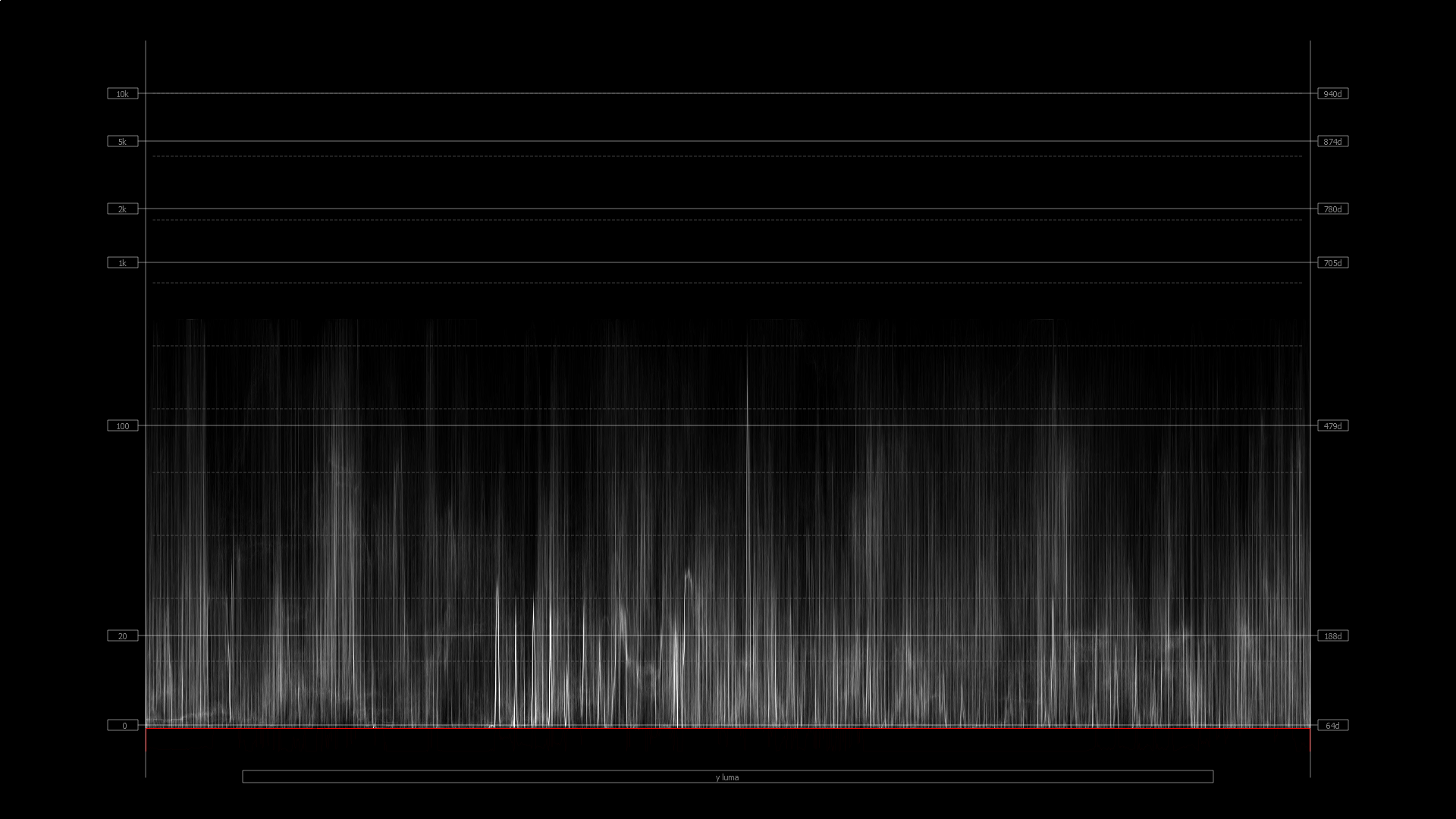 4k waveform/vectorscope software for capture hardware on win/mac/linux
