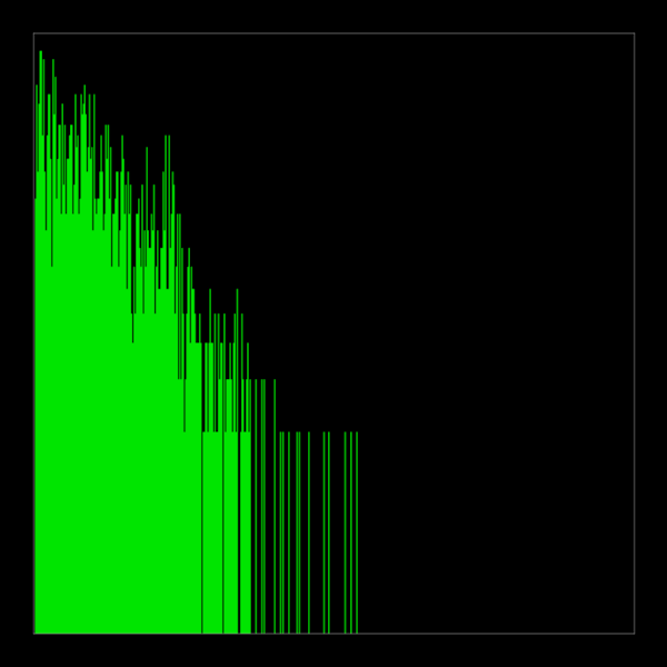 4K HDR Waveform/Vectorscope