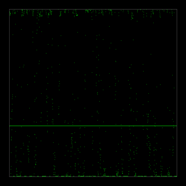 4K HDR Waveform/Vectorscope