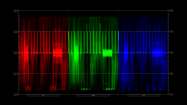 4K HDR Waveform/Vectorscope
